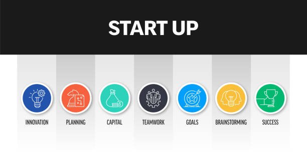 What is Startup: Meaning, Features & Examples for Students